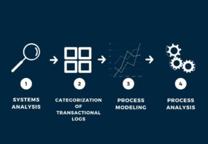 Process mining: A key tool for finding automation opportunities - SIA ...